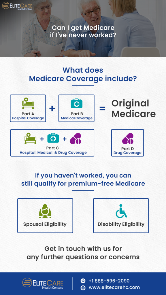 Can I Get Medicare if I've Never Worked? | EliteCare HC