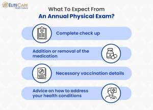What to expect from an annual physical exam |EliteCare