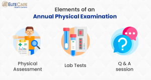 What to expect from an annual physical exam |EliteCare