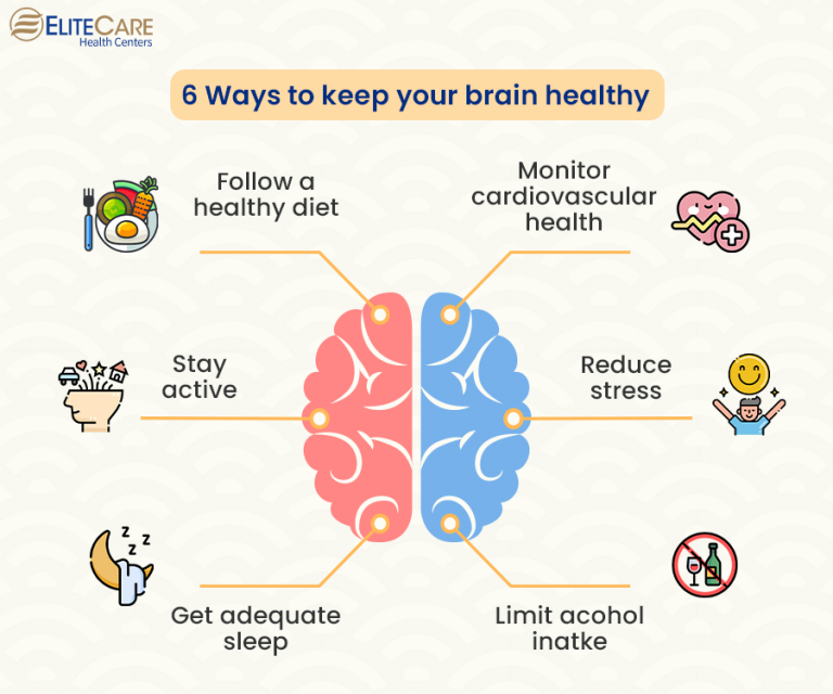 How to keep your brain healthy as you age - EliteCare Health Centers
