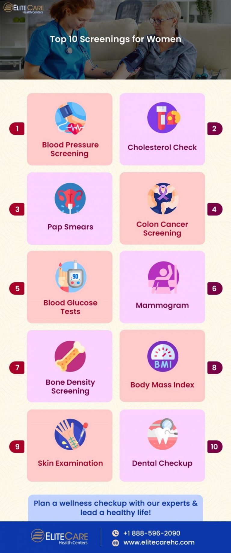 Top 10 screenings for Women | EliteCare HC