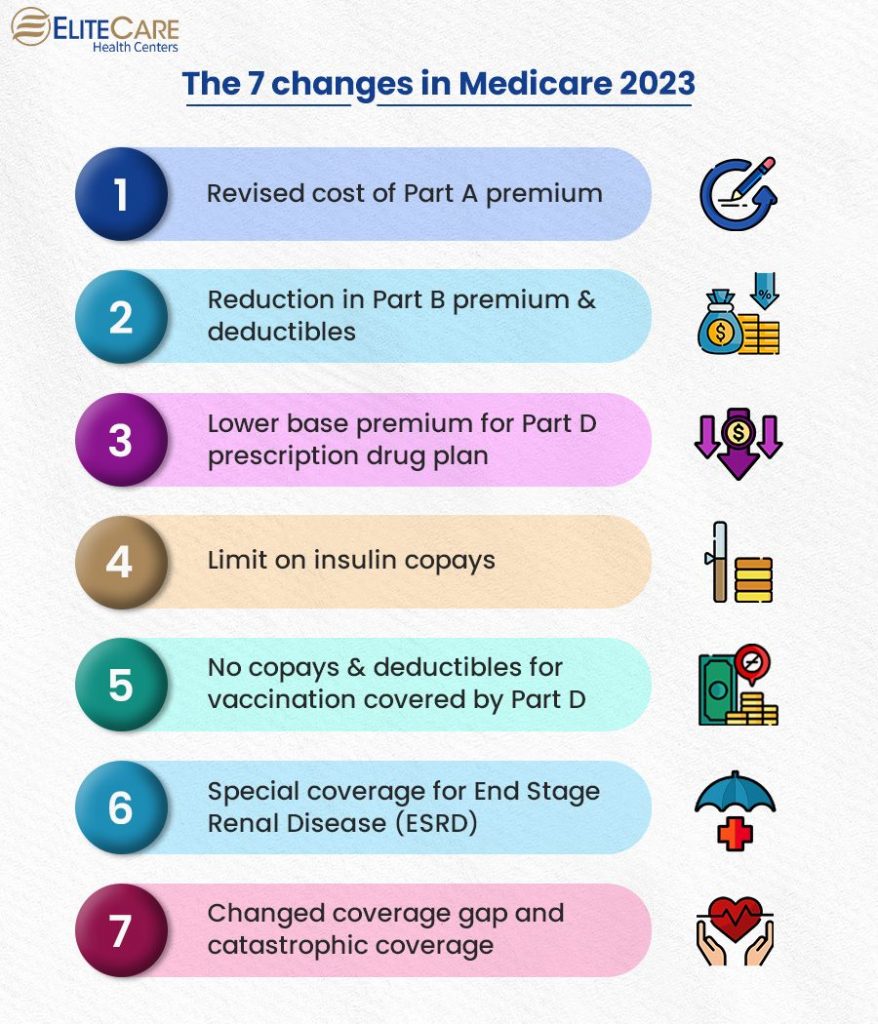 7 changes you need to know before enrolling for Medicare 2023