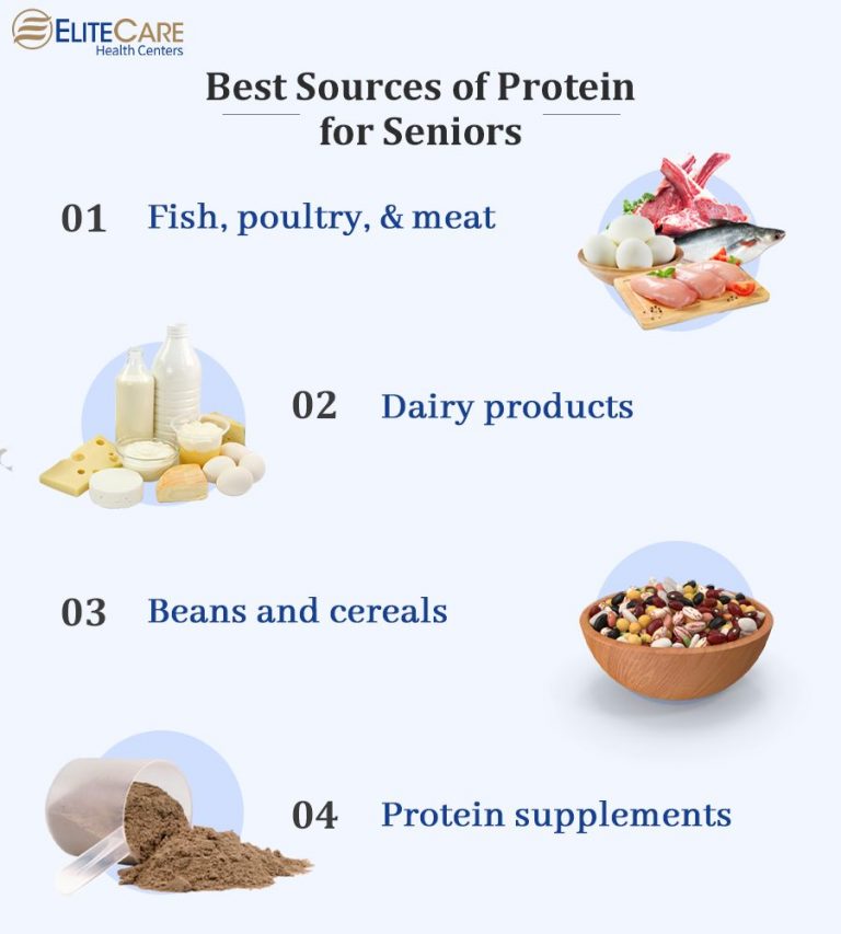 Seniors and Protein - Everything you need to know