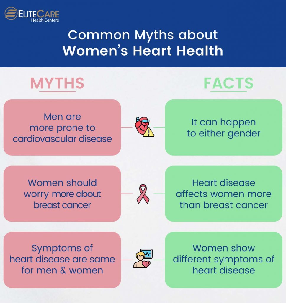 Debunking 5 Common Myths About Heart Health In Women Elitecare