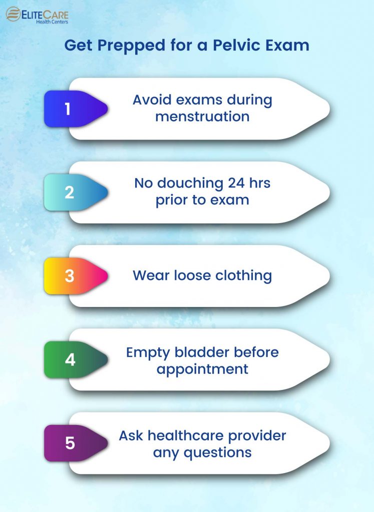 What You Should Know About Pelvic Exams | EliteCare HC
