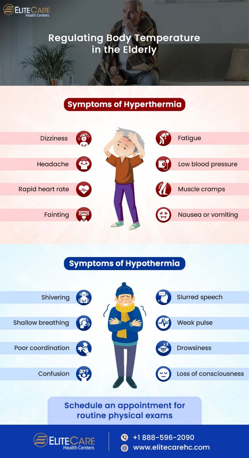 Regulating Body Temperature in the Elderly | EliteCare HC