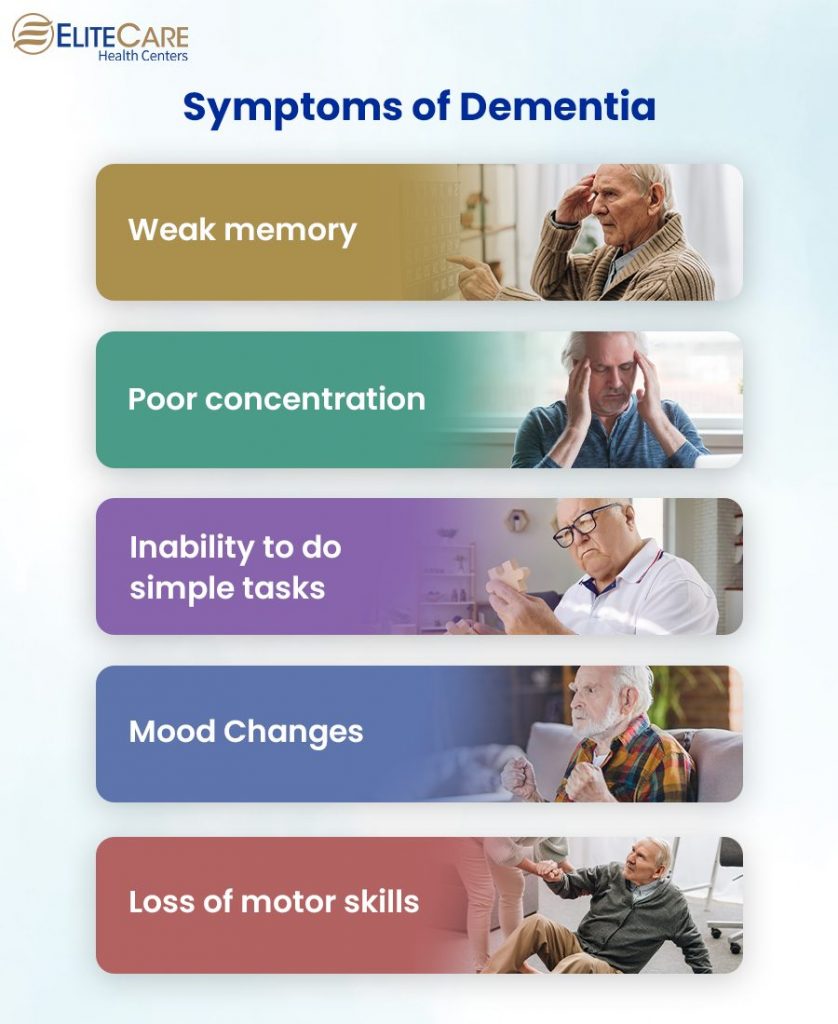 Signs and Symptoms of Dementia in the Elderly | EliteCare HC