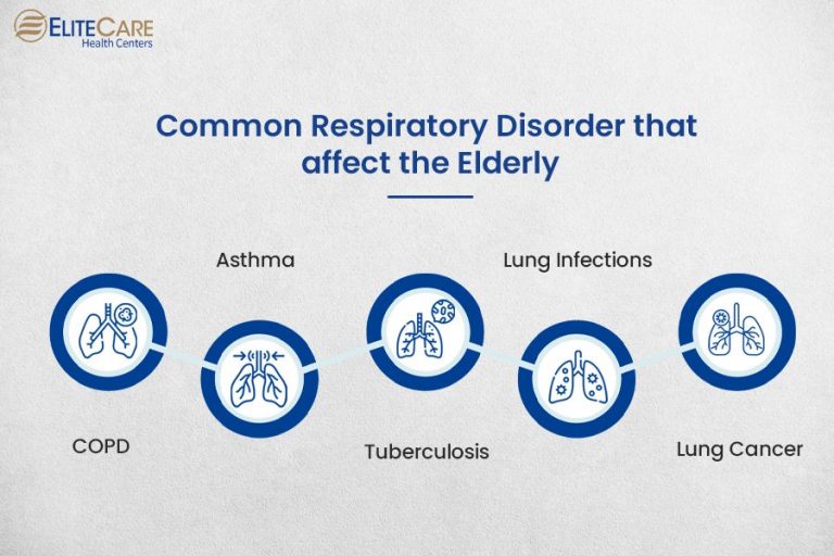 5 Most Common Respiratory Diseases in the Elderly | EliteCare HC