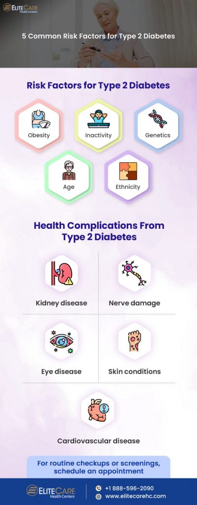 5 Common Risk Factors for Type 2 Diabetes | EliteCare HC