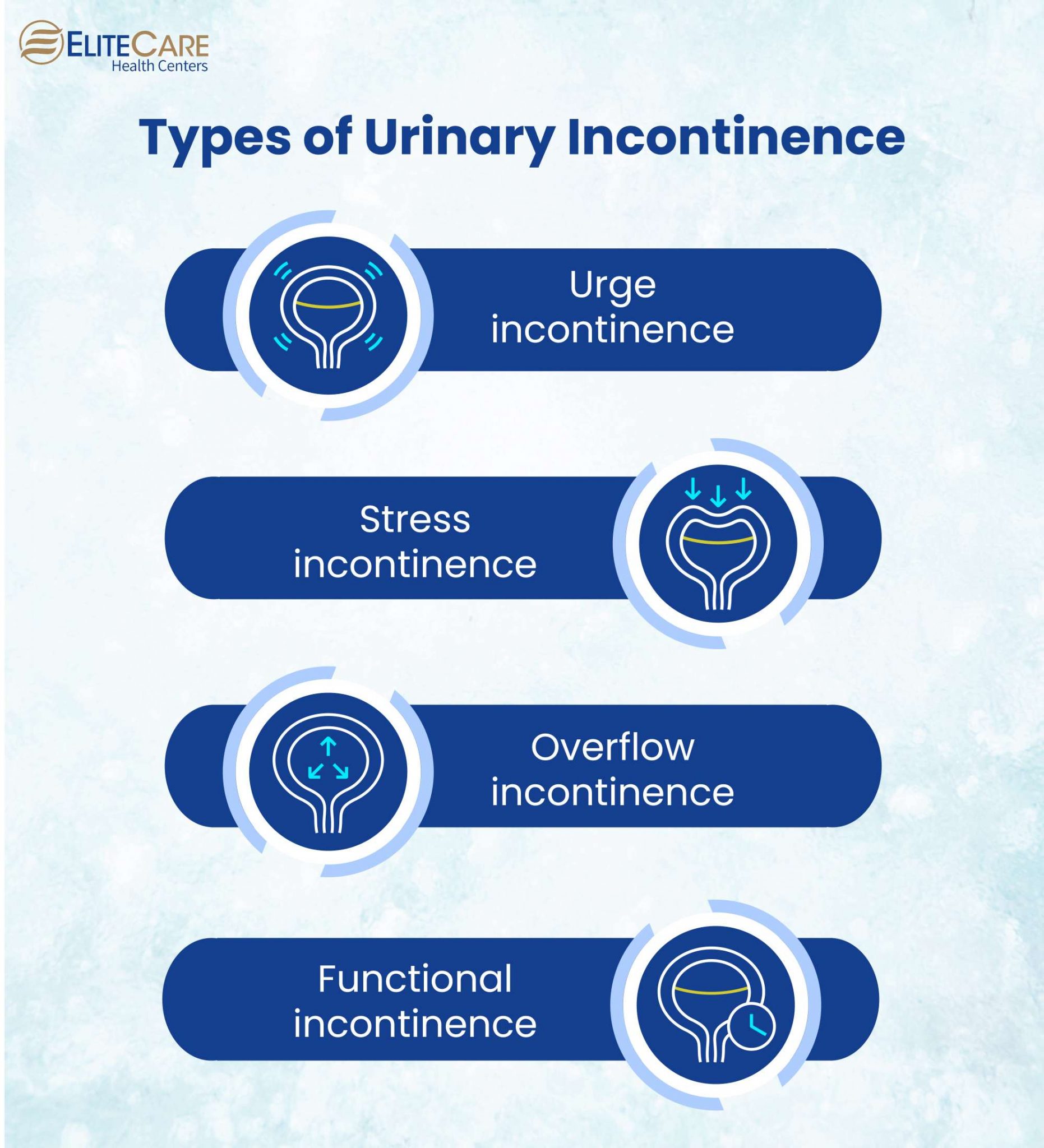 All You Need to Know About Urinary Incontinence in Seniors | EliteCare HC