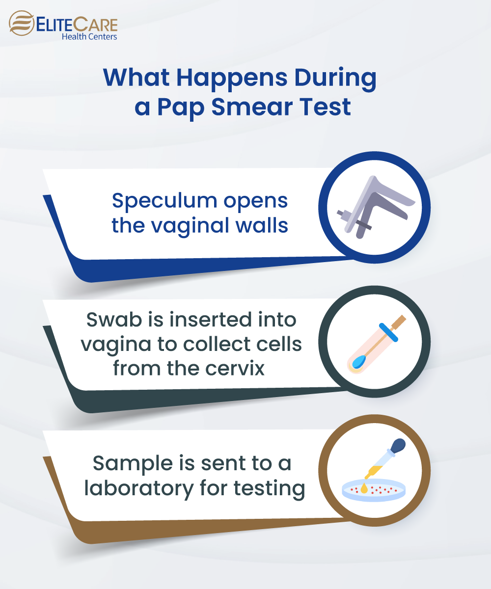 All You Need To Know About A Pap Smear Test Elitecare Hc
