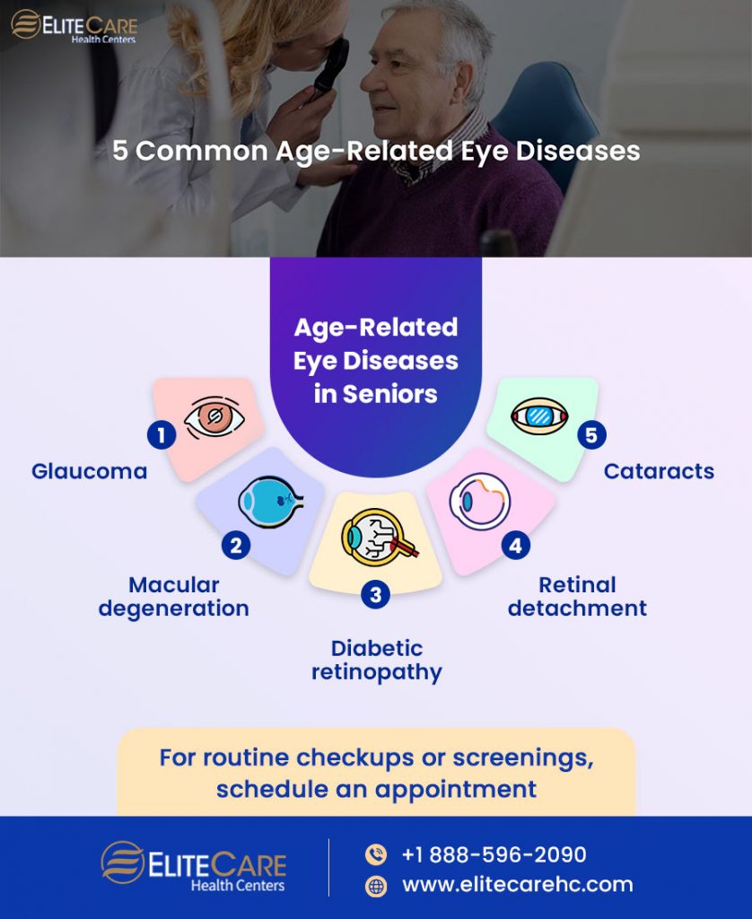 5 Common Age-Related Eye Diseases | EliteCare HC