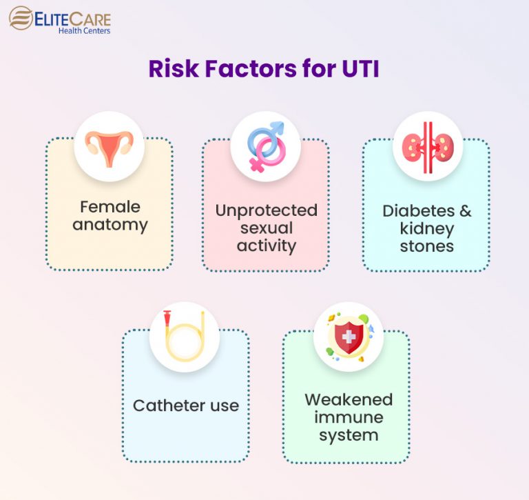 Understanding the Difference between Kidney Stone & UTI | EliteCare HC